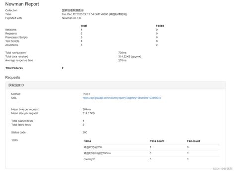 Postman 脚本自动化及定时执行脚本（7）postman定时任务 Csdn博客