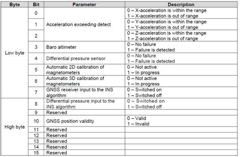 Hardware And Software Failure Description Causes And Effects