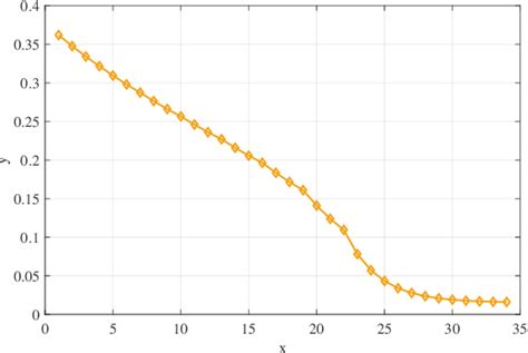 figure 2 from model predictive control enabled uav trajectory
