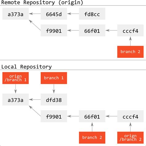 【git】研究室メンバに向けた Git Gitlab の説明資料 溶けかけてるうさぎ Blog