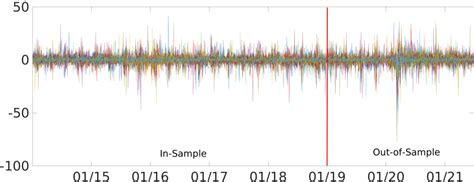 Figure 1 From A Flexible Predictive Density Combination Model For Large Financial Data Sets In