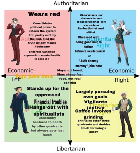 Lazy Picsart Ace Attorney Pcm R Politicalcompassmemes Dommy Mommy