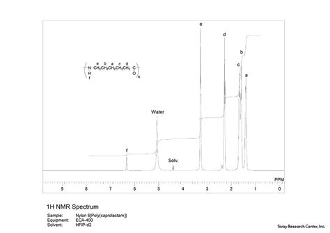 Spectral Data Sales Products Sales Our Services Toray Research Center