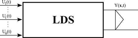 Lumped Input And Distributed Parameter Output System Lds Download Scientific Diagram