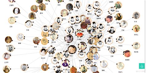中华古诗词知识图谱之网页设计及实现（完结）51cto博客古诗词鉴赏网页