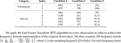 Total Numbers Of Observations In The Ieee Phm 2012 Challenge Dataset