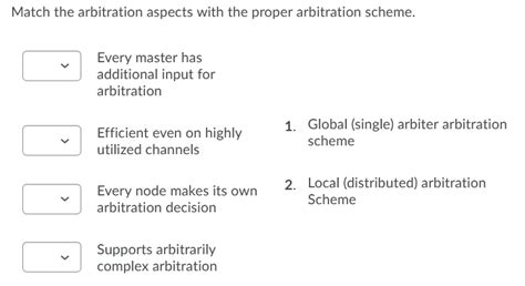 solved match the arbitration aspects with the proper