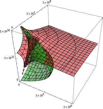Plotting ContourPlot With Parameter Mathematica Stack Exchange