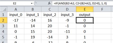 How To Increase The Accuracy Of A Hidden Layer Neural Network Technical Articles