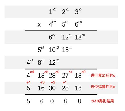 c语言大数相乘（整形） c语言乘法大数字不计算 csdn博客