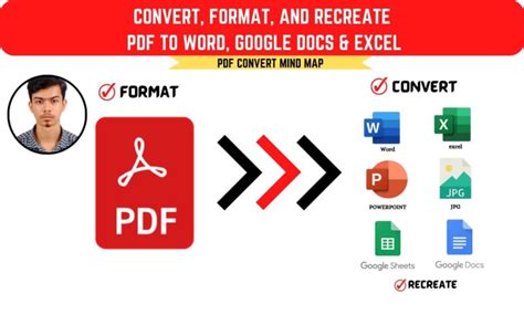 Do Covert Pdfs To Word Excel Google Docs Sheets By Riham Fiverr