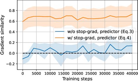Figure 1 From Rethinking Invariance Regularization In Adversarial