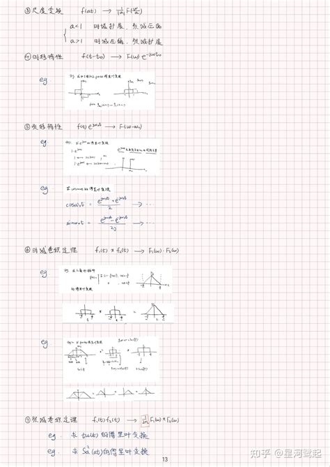 信号与系统复习笔记 知乎