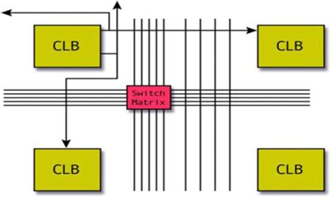 Block Diagram Of Programmable Routing 12 Download Scientific Diagram