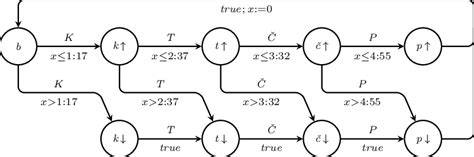 A Deterministic Timed Automaton ¯ A Download Scientific Diagram
