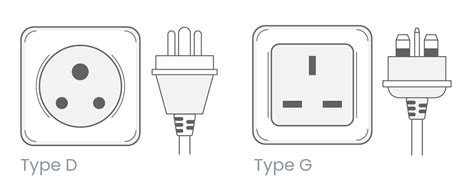 Sri Lanka Power Adapter Electrical Outlets And Plugs World Power