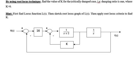 Solved By Using Root Locus Technique Find The Value Of K