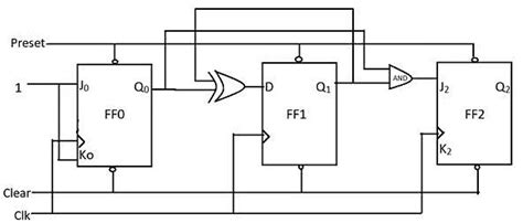 Sequential Circuit With 2 Jk Flip Flops Circuit Diagram