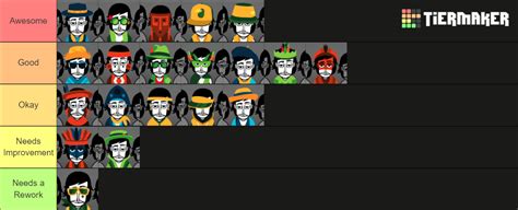 Incredibox V5 Brazil Polos Tier List Community Rankings Tiermaker