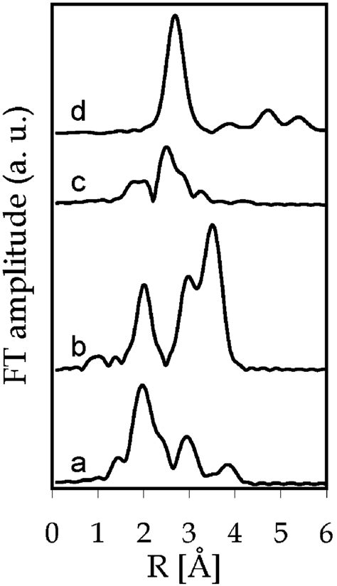 Fourier Transforms Of The Pd K Edge K 3 Weighted Or K 2weighted Exafs Download Scientific