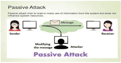 Network Security Introduction To Network Security Codingstreets