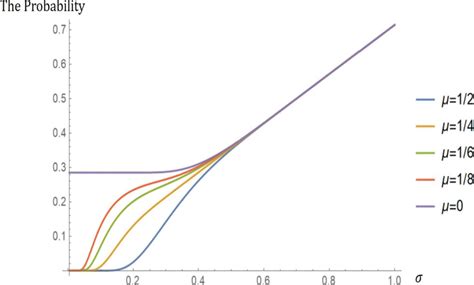 The Probability Of Algorithm 1 Accepting X In Step 8 0