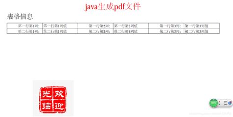 java用itext5生成pdf itextpdf jar包 csdn博客