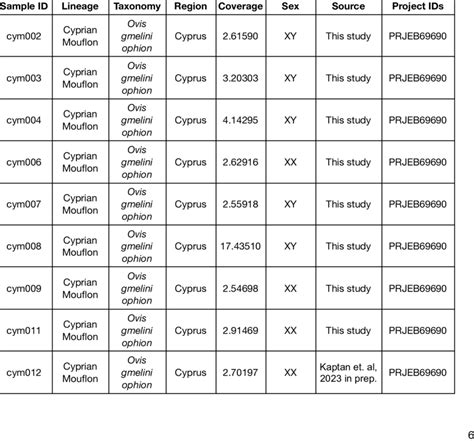 General Information On The Newly Generated And Published Genomes Download Scientific Diagram