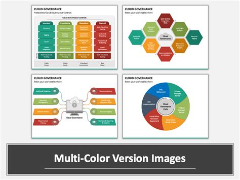 Cloud Governance Framework Template