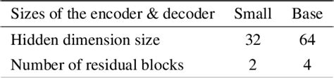 table 1 from vector quantized time series generation with a