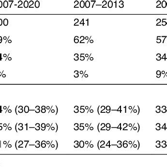 Distribution Of Refractive Errors In Swedish Year Olds Seeking Download Scientific Diagram