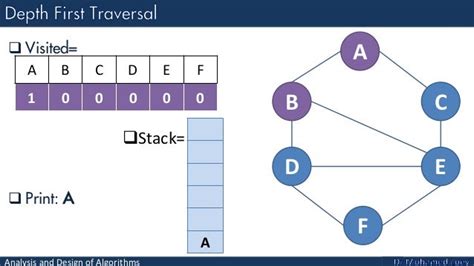 algorithms lecture 7 graph algorithms