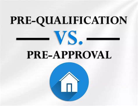 Get Pre Qualified