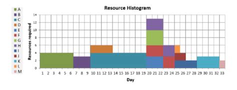 Solved Can Someone Teach Me How Can I Create This Histogram Chegg Com