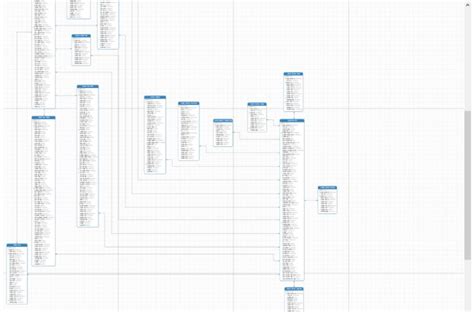 如何快速生成mysql数据库关系图 开发技术 亿速云