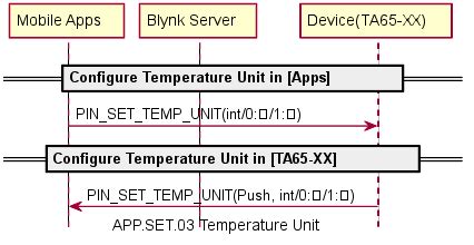 TA Blynk Protocol Using TA With Blynk Documentation