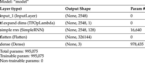 keras implementation of the rnn model download scientific diagram