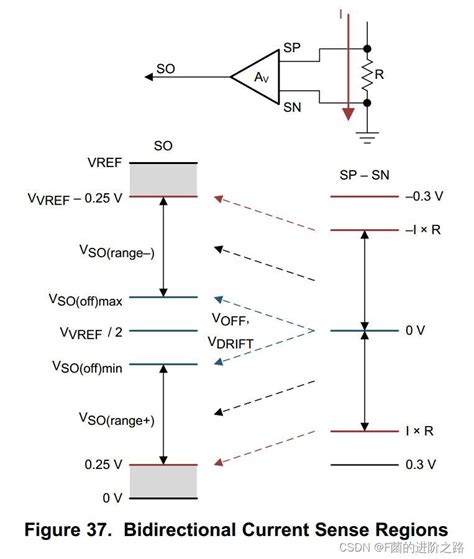 【stm32】bldc驱动and控制开发笔记 10基于stm32f407drv8323的adc电流采集bldc驱动电流采集时刻 Csdn博客