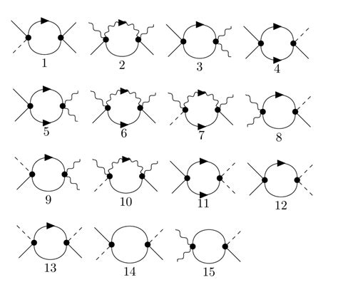 One Loop Second Order Diagrams The Line Conventions Are The Same Of Fig 2 Download