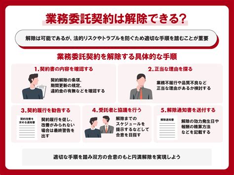 業務委託契約は解除できる？具体的な手順やトラブル防止策を解説 ツギノジダイ
