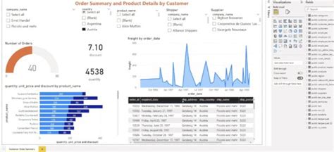 Build an Interactive Data Analytics Power BI Dashboard | YugabyteDB