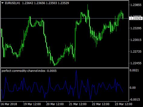 Commodity Channel Index CCI Indicator Top MT4 Indicators Mq4 Or Ex4 Best MetaTrader