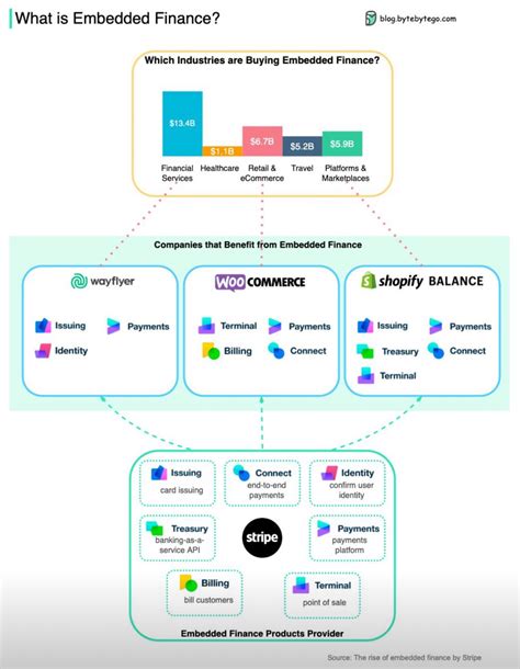 Systemdesign Payments Fintech Embeddedfinance Baas Saas Sabah