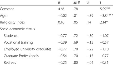 stepwise backward regression model download table