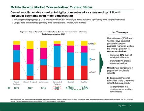 T Mobile Sprint Merger Assessment Ppt