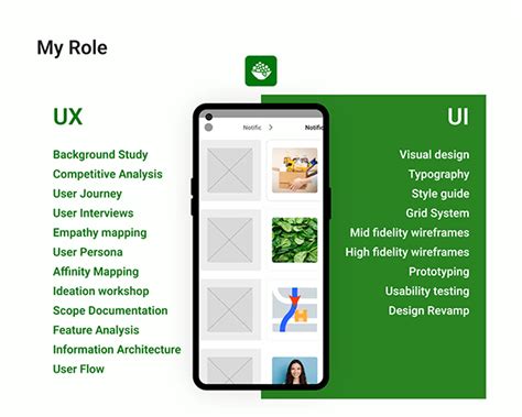 Have Healthy UX UI Case Study Behance