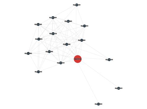 cytoscape js 网络图 web learn