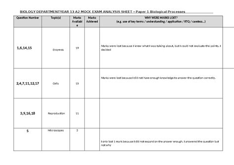 1 Exam Analysis Form Fyk Biology Departmentyear 13 A2 Mock Exam