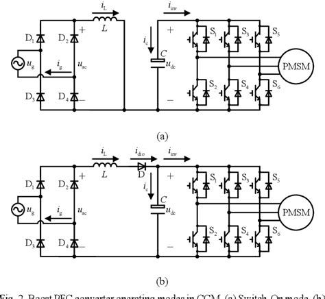 figure 2 from online estimation method of the dc link capacitance based