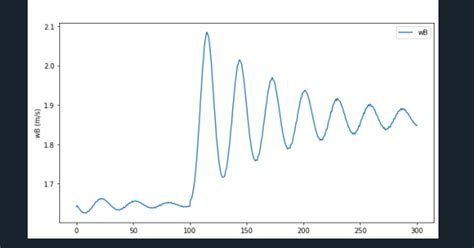 Python Fitting A Curve To An Unknown Polynomial Stack Overflow